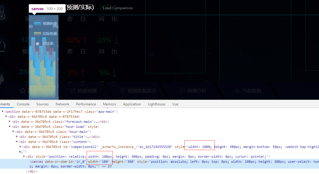 在Vue中使用v-show控制echarts图表显示但图表宽度为100px_用v-show控制echarts报错-CSDN博客