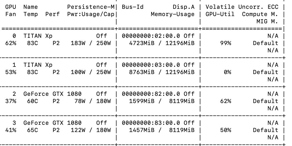 Pytorch多块gpu使用总结，报错assertionerror Invalid Device Id Csdn博客