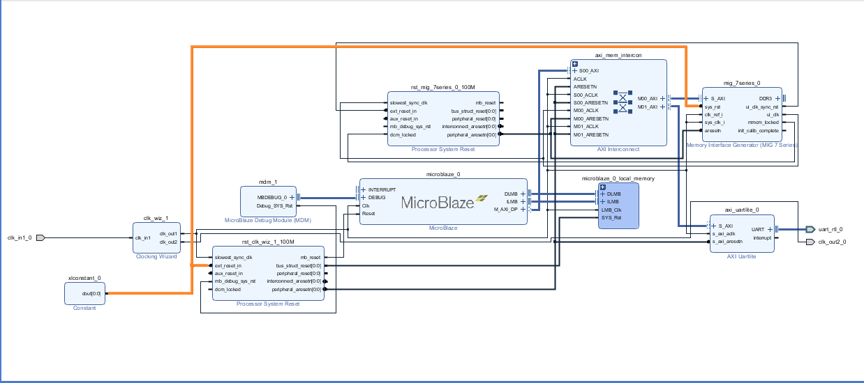 Xilinx MicroBlaze软核驱动DDR3_microblaze ddr3-CSDN博客