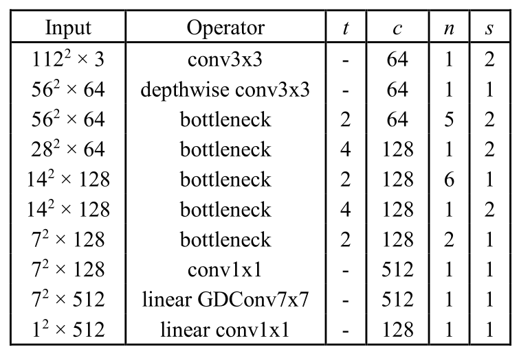 Mobilefacenets: Efficient cnns for accurate real-time face verification on mobile devices阅读笔记 ...