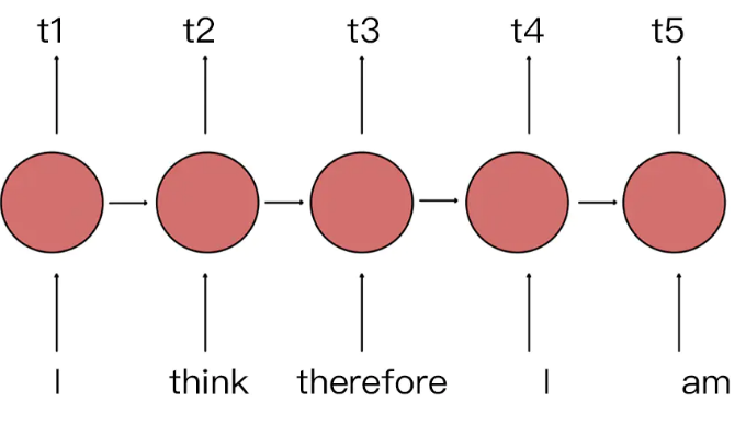关于BERT的理解_bert token-CSDN博客