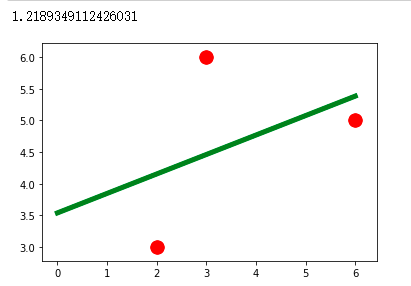 线性回归linear_model.LinearRegression_rfs.fit(x,y)-CSDN博客