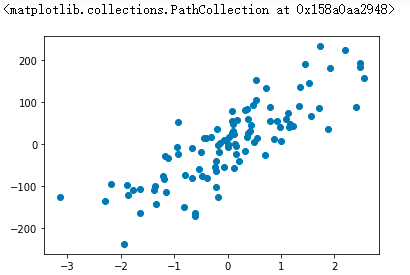 线性回归linear_model.LinearRegression_rfs.fit(x,y)-CSDN博客