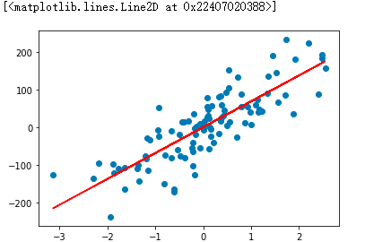 线性回归linear_model.LinearRegression_rfs.fit(x,y)-CSDN博客