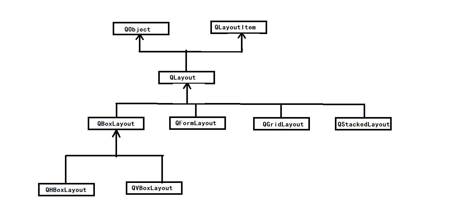 布局管理_layout.addwidget-CSDN博客