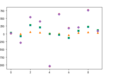 线性回归linear_model.LinearRegression_rfs.fit(x,y)-CSDN博客
