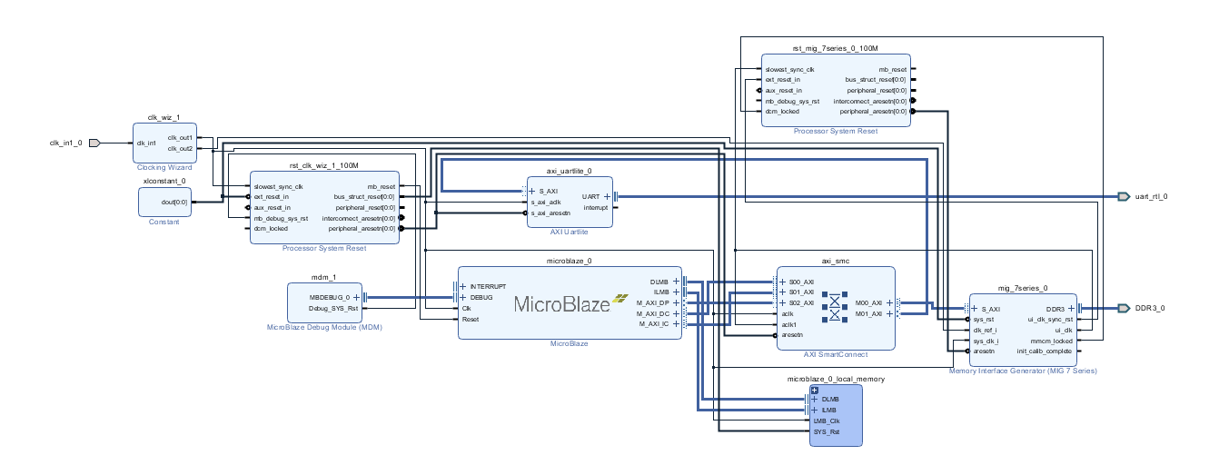 Xilinx MicroBlaze软核驱动DDR3_microblaze ddr3-CSDN博客