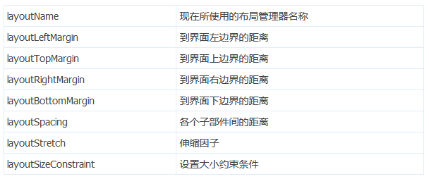 布局管理_layout.addwidget-CSDN博客