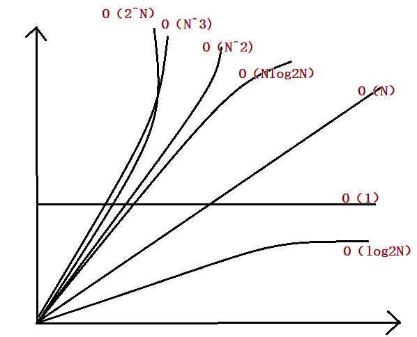 解析复杂度：O(1)、O(n)、O(logn)、O(nlogn) 、O(n^k)_o(1)、o(n)、o(logn)、o(nlogn)介绍-CSDN博客