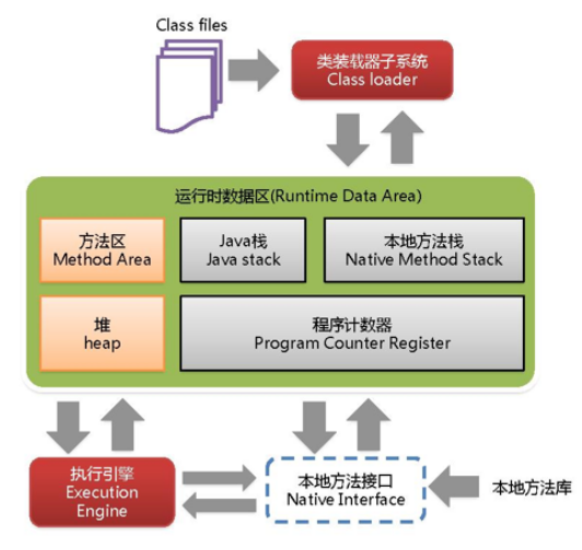 JVM深入解析与JUC多线程详解-CSDN博客