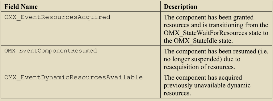 OpenMax框架_omx api规范、omx il框架调用与集成方式-CSDN博客