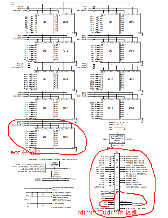 内存条 udimm rdimm 等和 ECC 功能_udimm和ecc的区别-CSDN博客