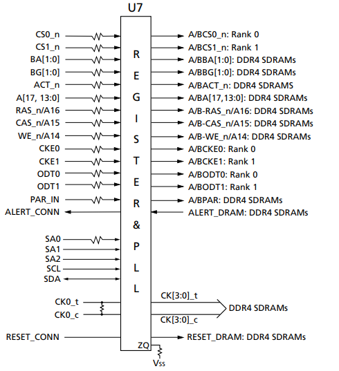 内存条 udimm rdimm 等和 ECC 功能_udimm和ecc的区别-CSDN博客