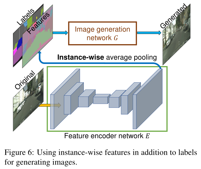 Pix2PixHD 阅读笔记（翻译）_high-resolution image synthesis and semantic manip-CSDN博客