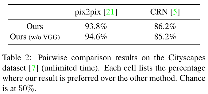 Pix2PixHD 阅读笔记（翻译）_high-resolution image synthesis and semantic manip-CSDN博客