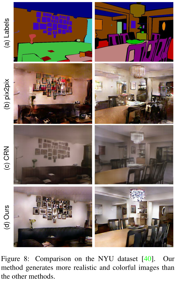 Pix2PixHD 阅读笔记（翻译）_high-resolution image synthesis and semantic manip ...