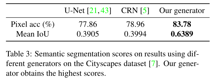 Pix2PixHD 阅读笔记（翻译）_high-resolution image synthesis and semantic manip ...