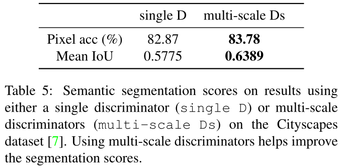 Pix2PixHD 阅读笔记（翻译）_high-resolution image synthesis and semantic manip ...