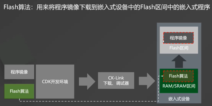 剑池CDK快速使用指南_cdk 查看 外设 svc-CSDN博客