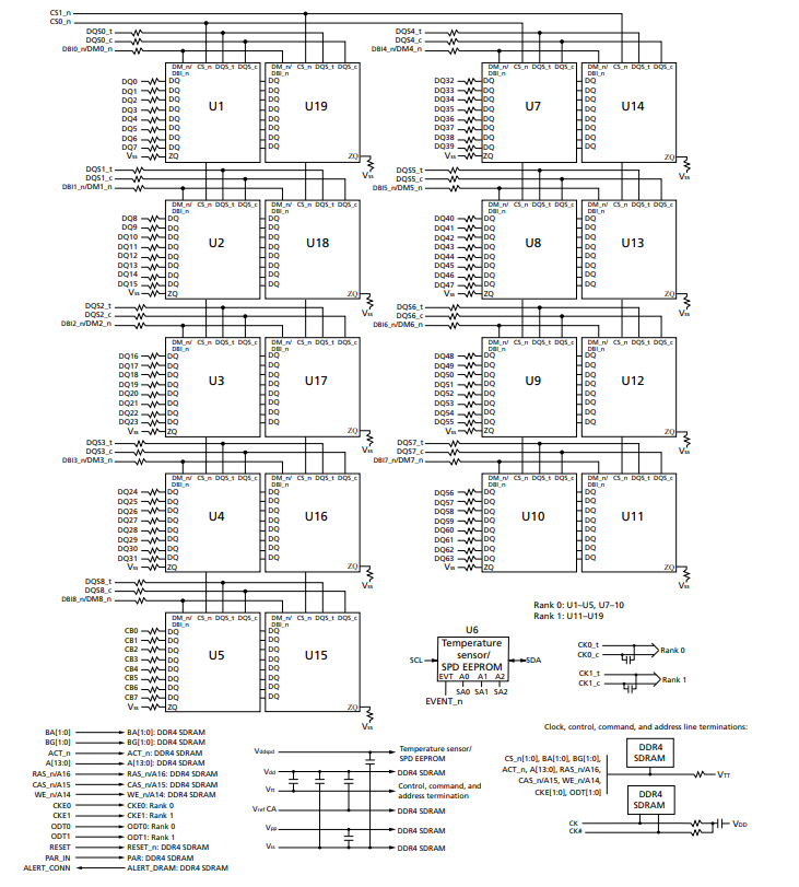 内存条 udimm rdimm 等和 ECC 功能_udimm和ecc的区别-CSDN博客