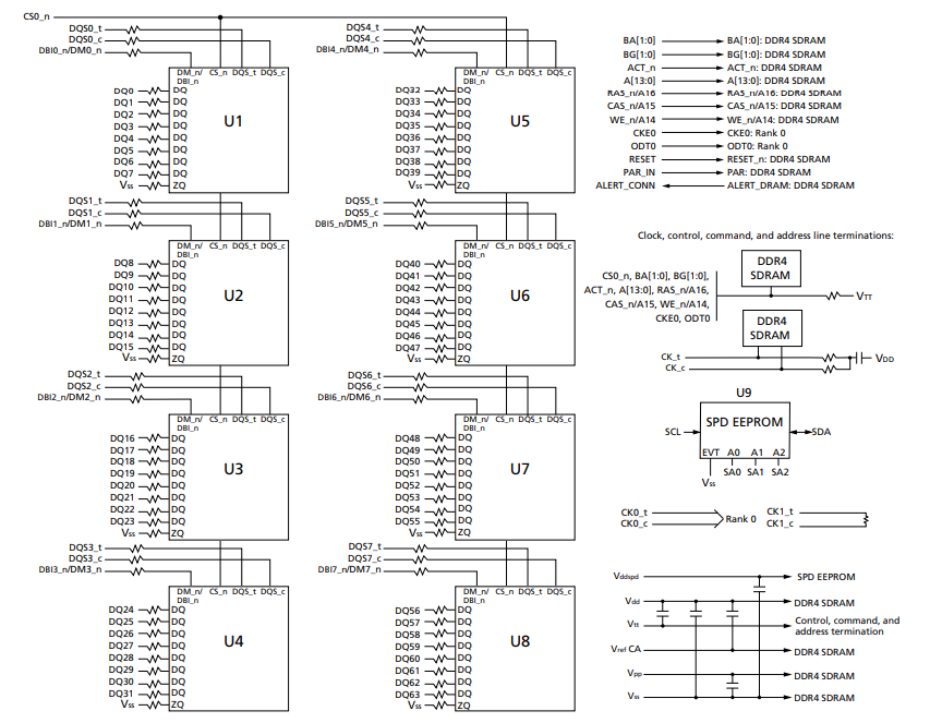 内存条 udimm rdimm 等和 ECC 功能_udimm和ecc的区别-CSDN博客