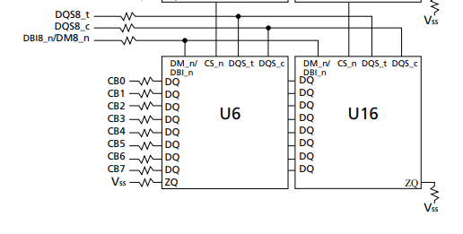内存条 udimm rdimm 等和 ECC 功能_udimm和ecc的区别-CSDN博客
