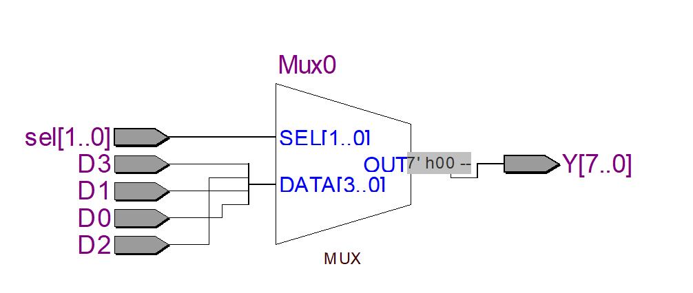 verilog基础运算——拼接运算、全加器、阻塞与非阻塞、D触发器、移位寄存器、8-3编码器、3-8解码器等_verilog移位拼接-CSDN博客