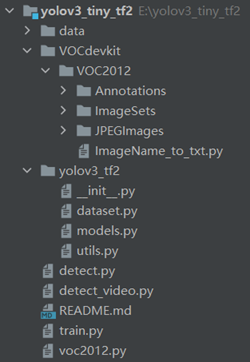 yolov3-tiny训练自己的数据集TF2实现_yolo-tiny 结构图-CSDN博客