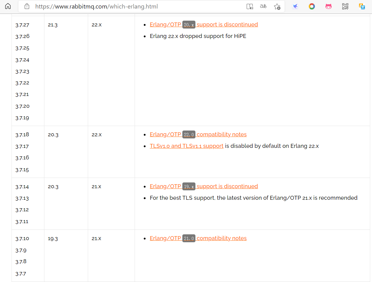 Rabbitmq与Erlang对应版本关系_rabbitmq和erlang版本对应-CSDN博客