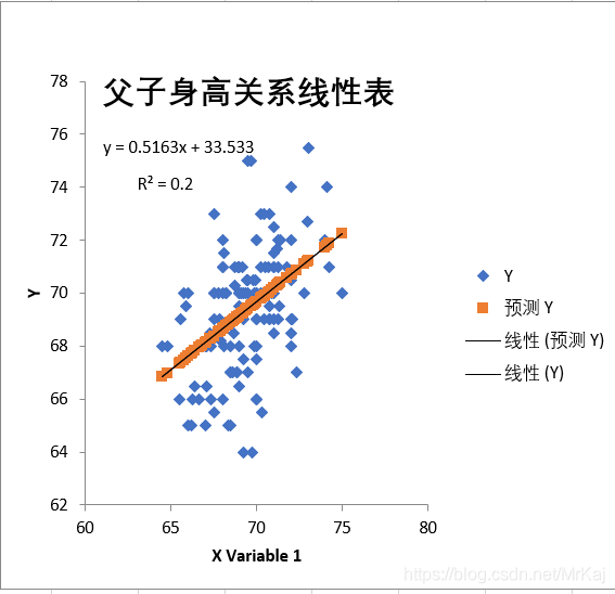 线性回归练习————线性回归、anscombe四重奏以及【svm线性分类】鸢尾花iris数据集分析 Csdn博客