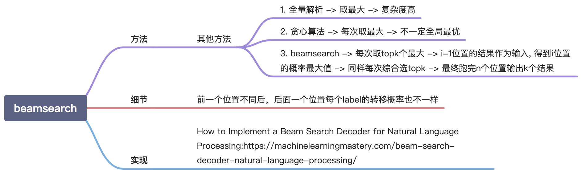 beamsearch学习总结以及代码解读_beam search算法的分数-CSDN博客
