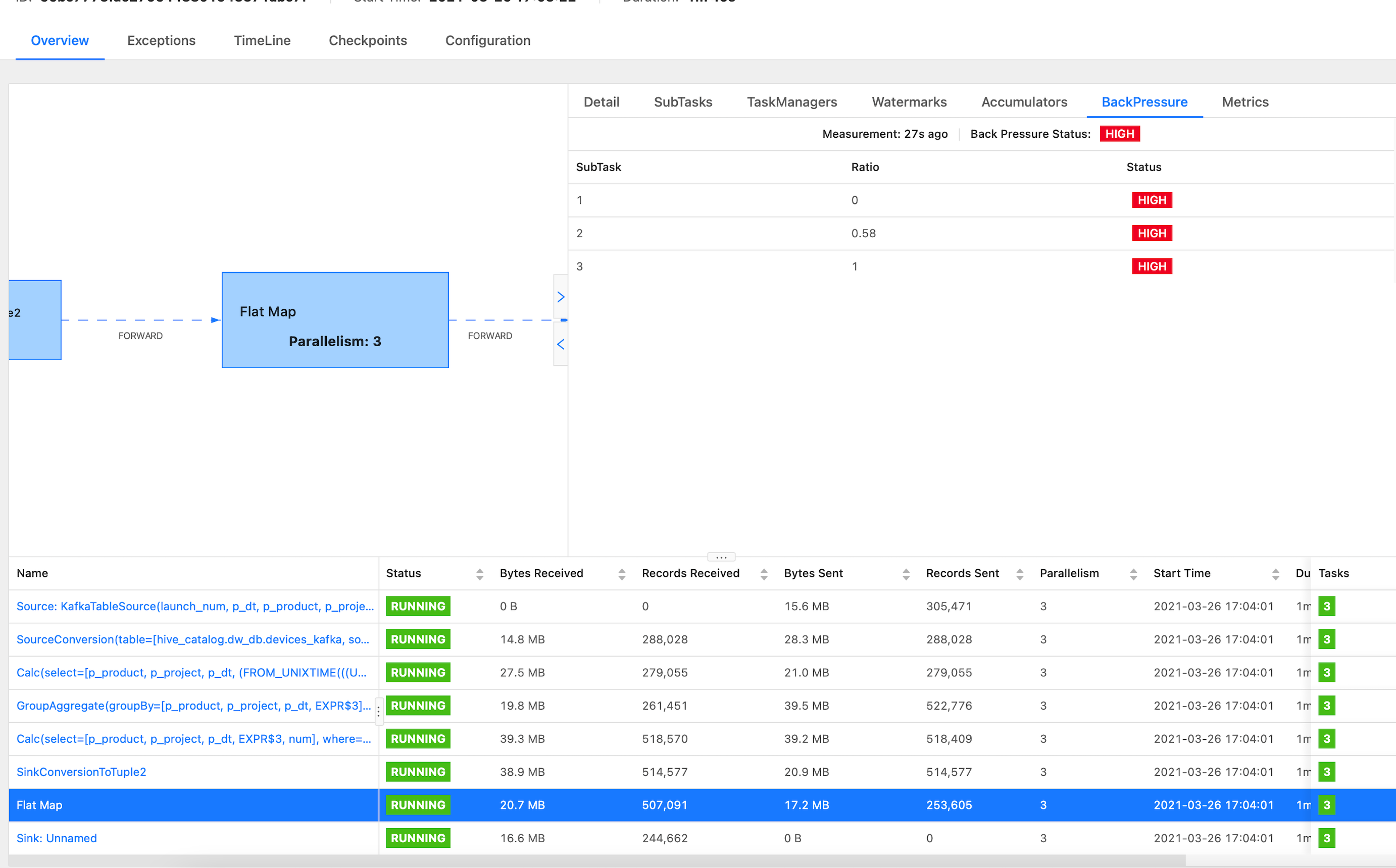 记一次flink 写mysql优化flink写入mysql慢 Csdn博客 