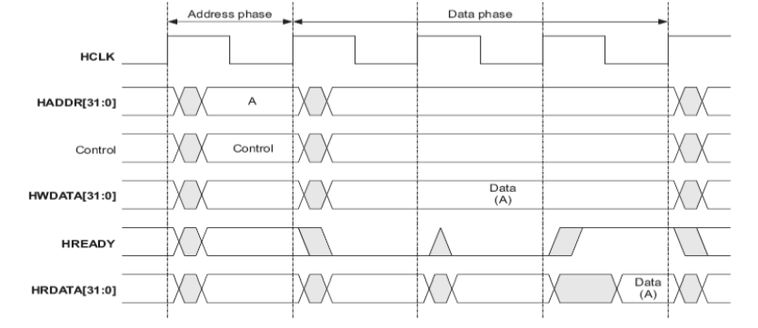 Verilog实现---AHB_APB通讯架构-CSDN博客