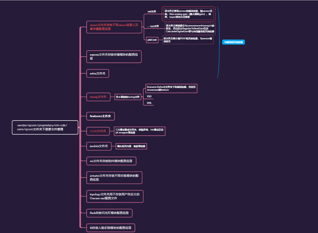 高通平台camX架构与mm-camera架构的区别(camera tuning角度分析)_sm4250-CSDN博客