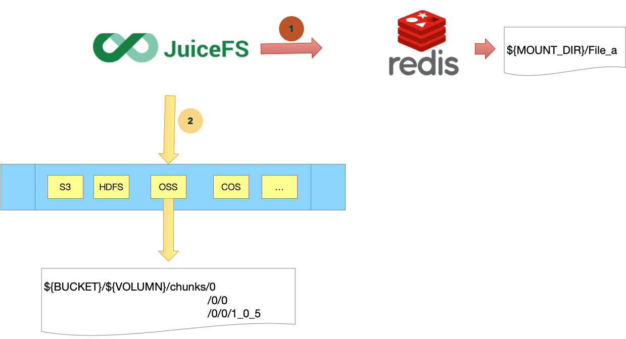 初探JuiceFS_juicefs编译-CSDN博客