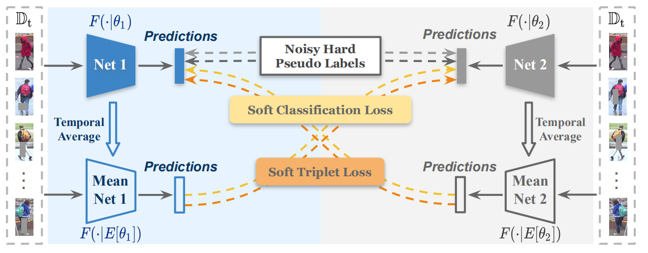 论文阅读3 | MMT_mmt论文-CSDN博客