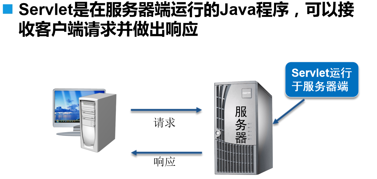 使用JSP/Servlet技术开发新闻发布系统、第七章-CSDN博客