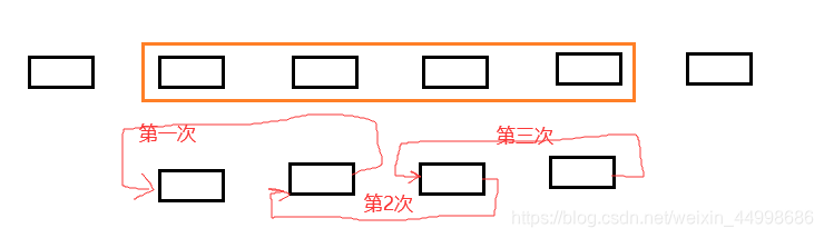 Leetcode92反转链表iijava)public Listnode Reversebetweenlistnode Head Int Csdn博客