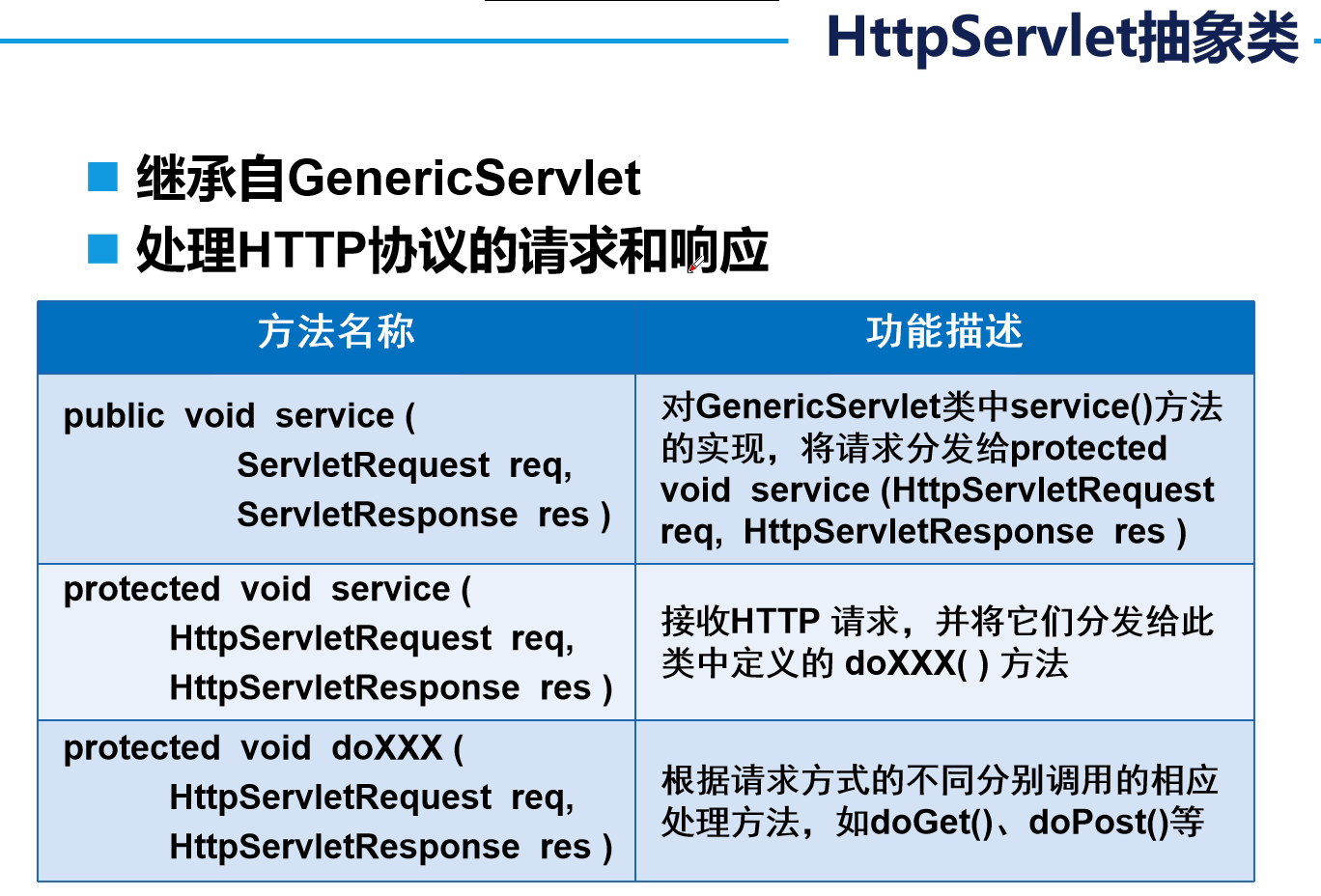 使用JSP/Servlet技术开发新闻发布系统、第七章-CSDN博客