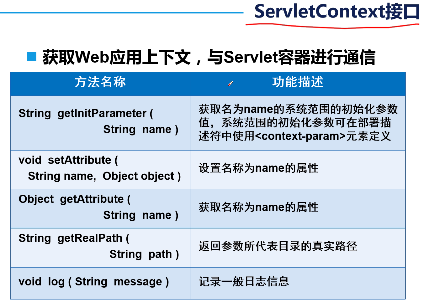 使用JSP/Servlet技术开发新闻发布系统、第七章-CSDN博客