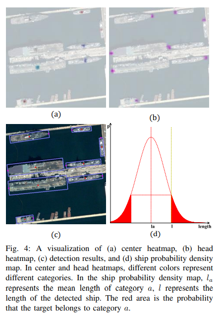 论文学习笔记《Arbitrary-Oriented Ship Detection through Center-Head Point Extraction》_fgsd2021-CSDN博客