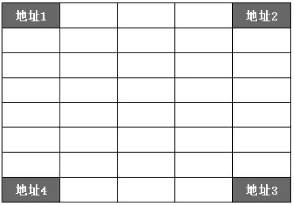 Excel 2010 VBA 入门 025 单元格区域_vba单元格区域表示方法-CSDN博客