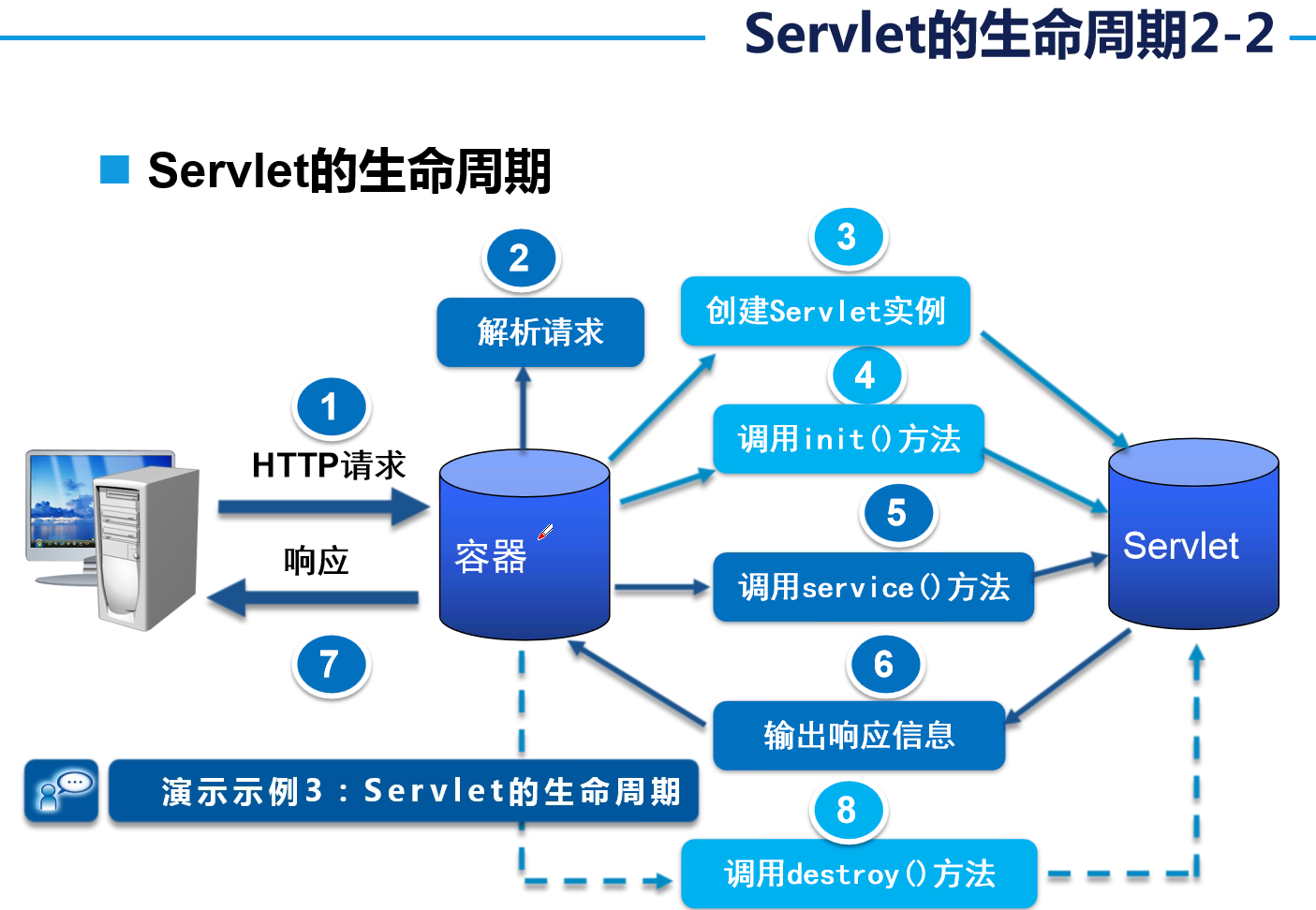 使用jsp Servlet技术开发新闻发布系统、第七章 Csdn博客