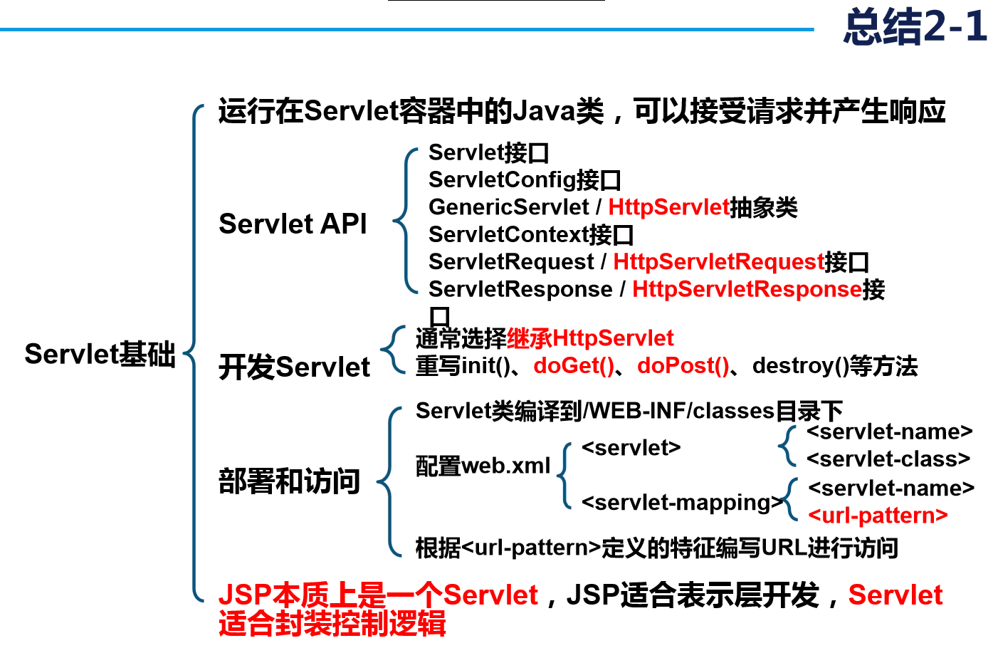 使用JSP/Servlet技术开发新闻发布系统、第七章-CSDN博客