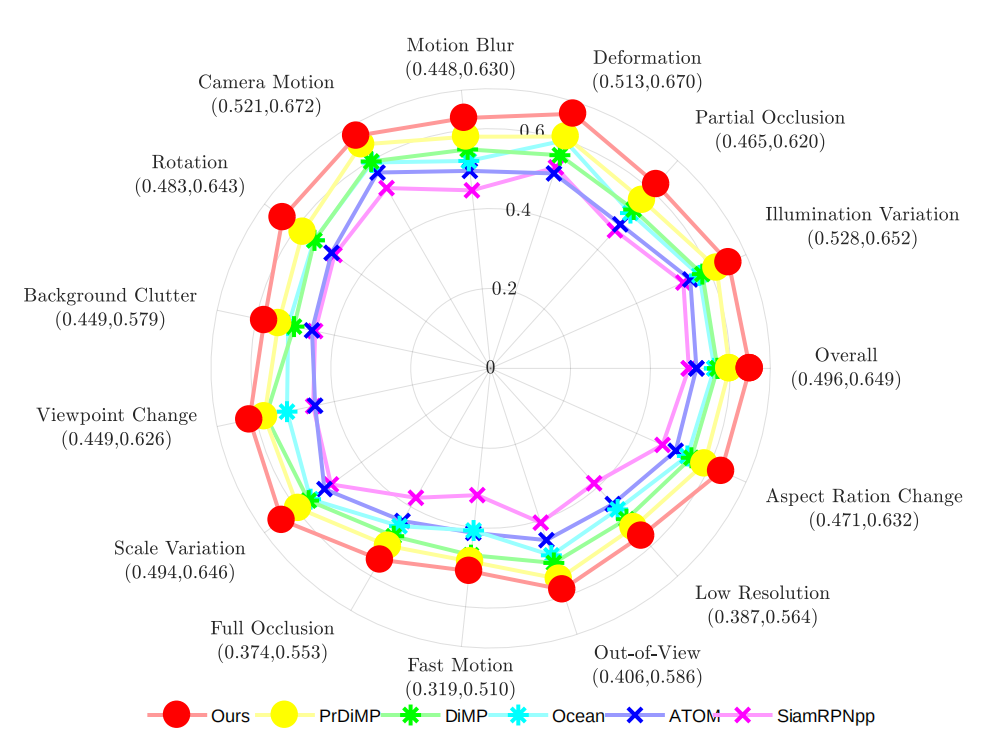 Transformer Tracking_cross-attention map-CSDN博客