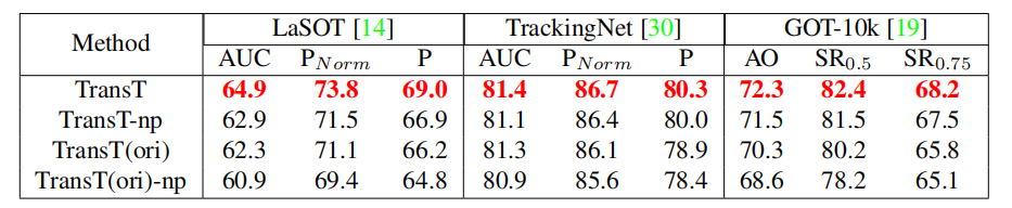 Transformer Tracking_cross-attention map-CSDN博客