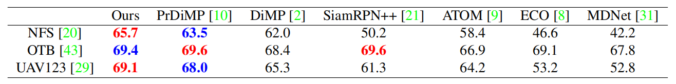Transformer Tracking_cross-attention map-CSDN博客