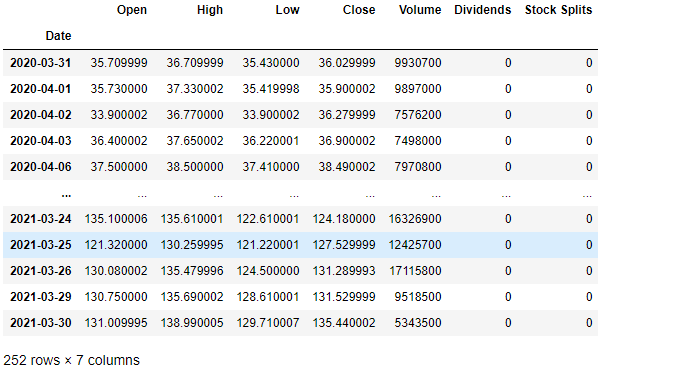 213：python学习之数据分析篇——jupyter 引入yfinance做k线股票分析yfinance A股 Csdn博客 