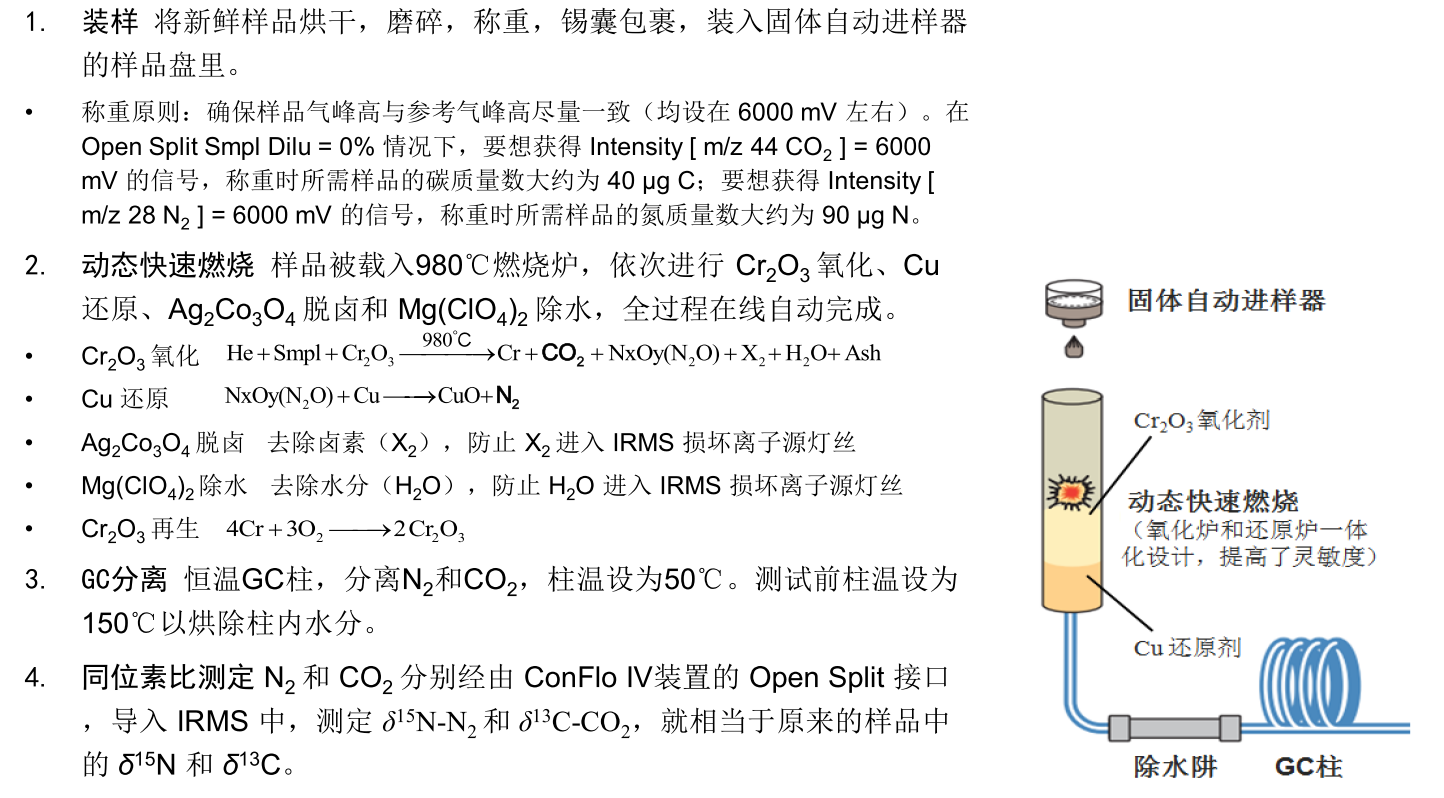 EA-IRMS操作(以MAT253 plus为例)_nikang3148的博客-CSDN博客