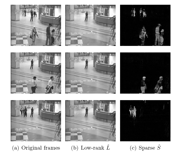 交替方向乘子法（Alternating Direction Method of Multipliers）_alternating directions method of ...